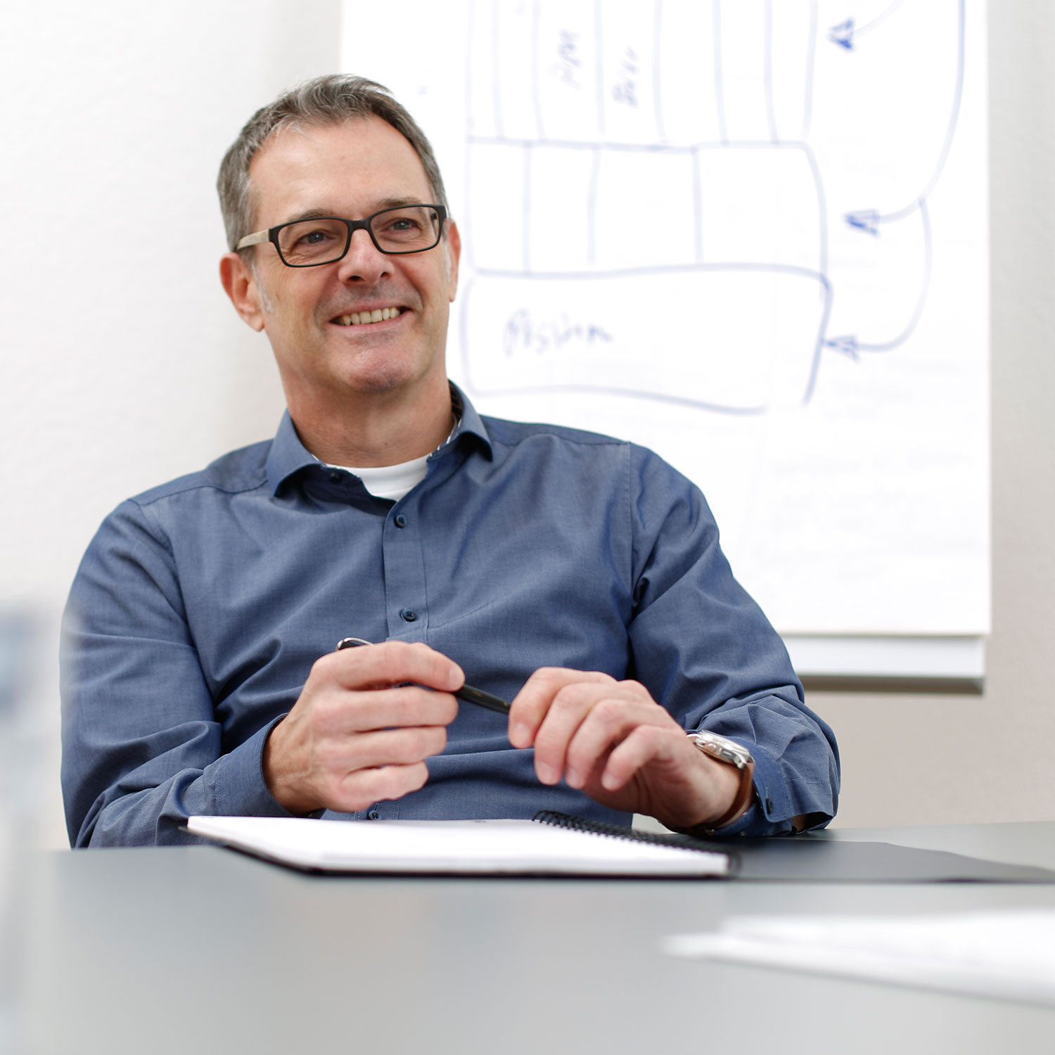 Jochen Schmid - forma interim